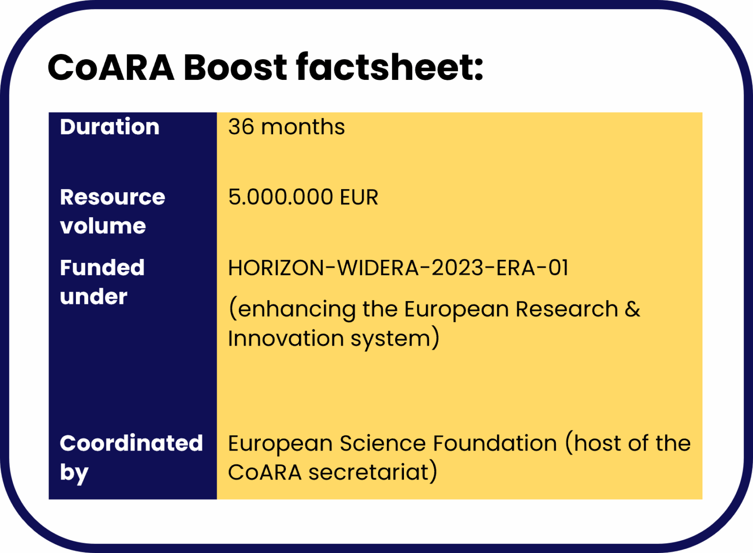 CoARA Boost Project - CoARA
